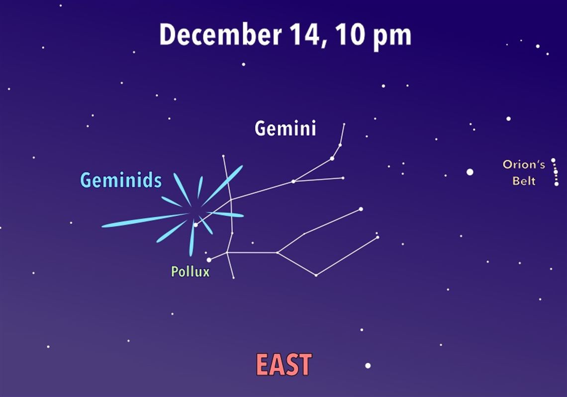 Stargazing: Geminids Meteor Shower colors December skies | Pittsburgh Post-Gazette
