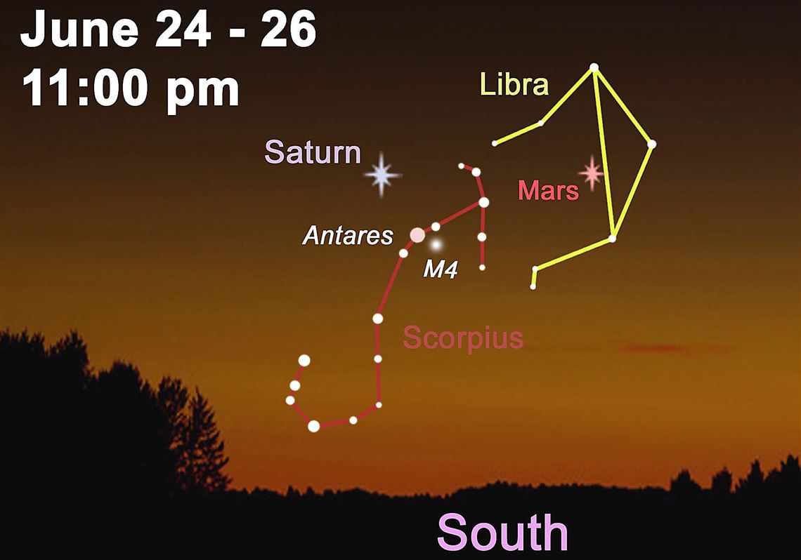 Stargazing: Locating globular cluster M4 | Pittsburgh Post-Gazette