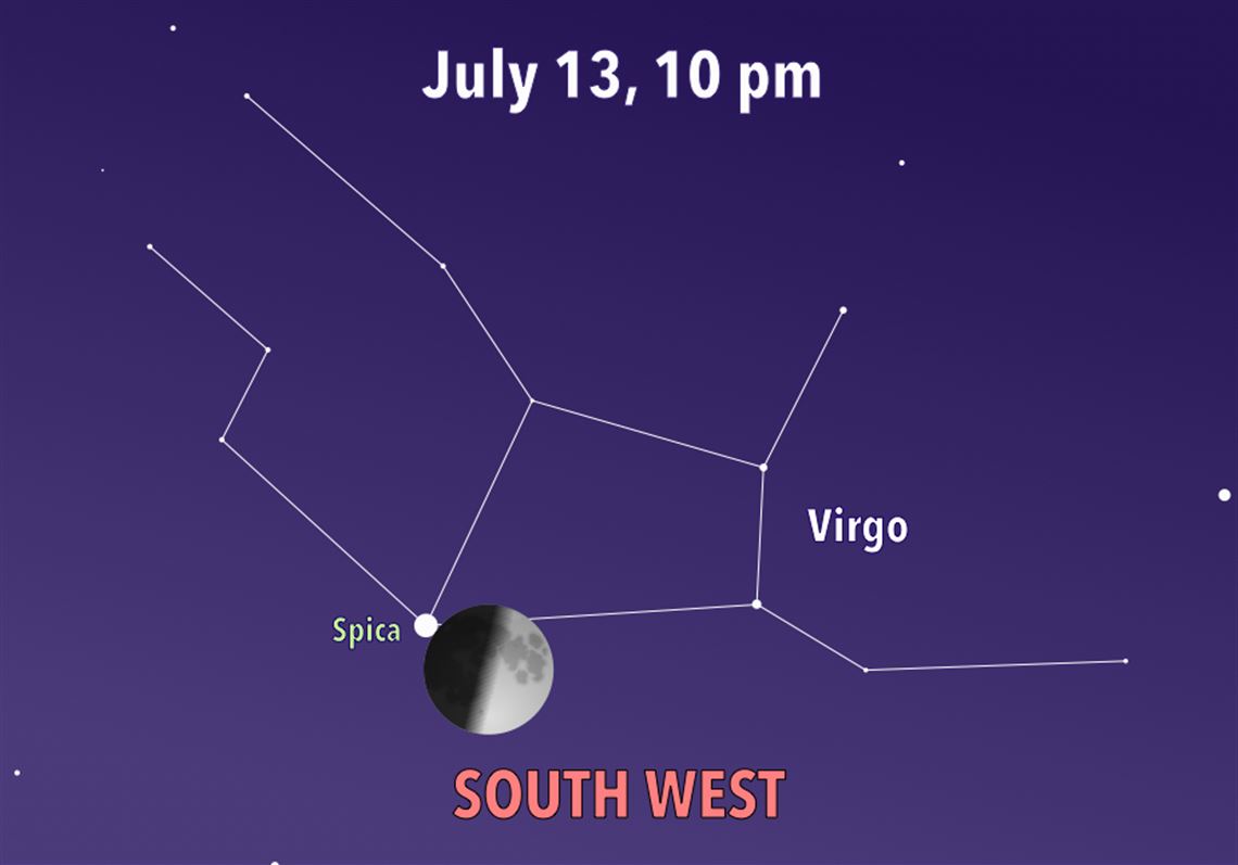 Spica, star at center of looming lunar occultation, bears Thanksgiving ...