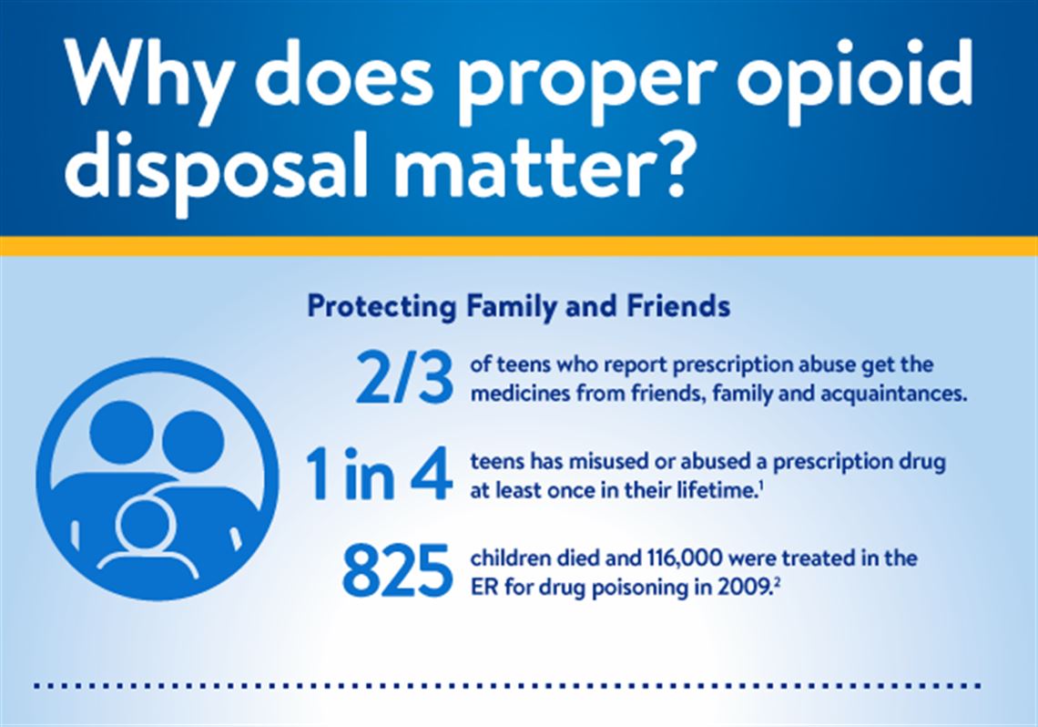 Packets that turn opioids into useless gel offered by Walmart ...